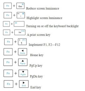 Fn key - Geekbuying