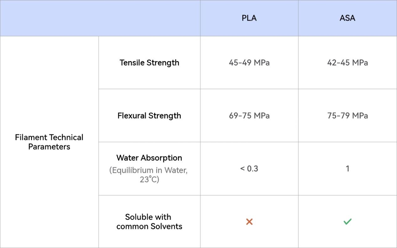 Mini Guide for Flashforge ASA Filament