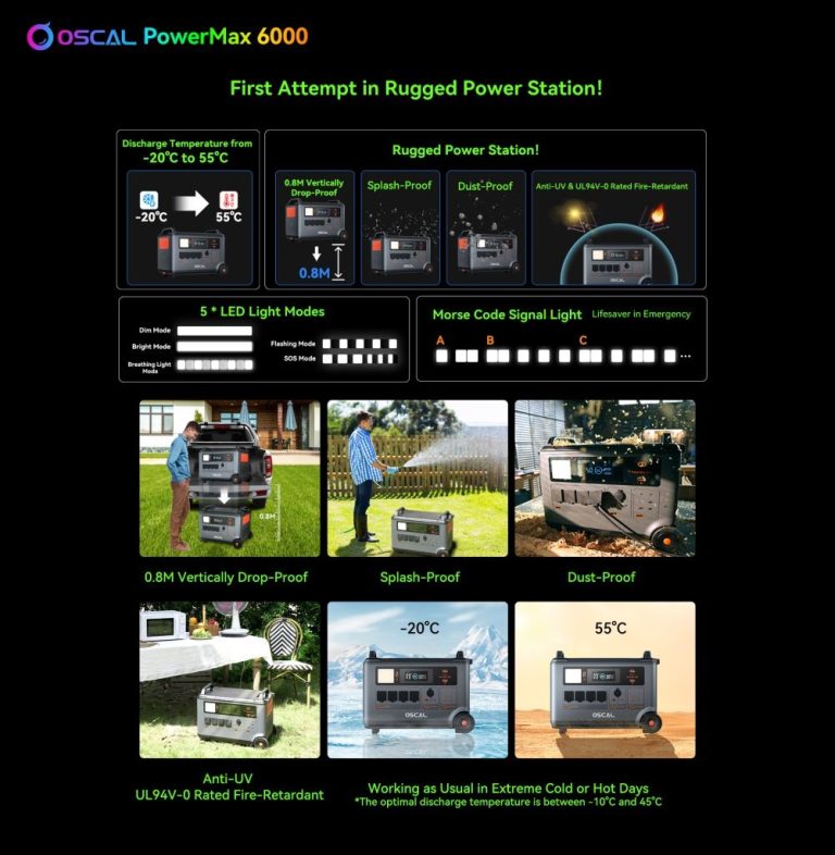 OSCAL PowerMax 6000: New 6000W Power Station for Your Home