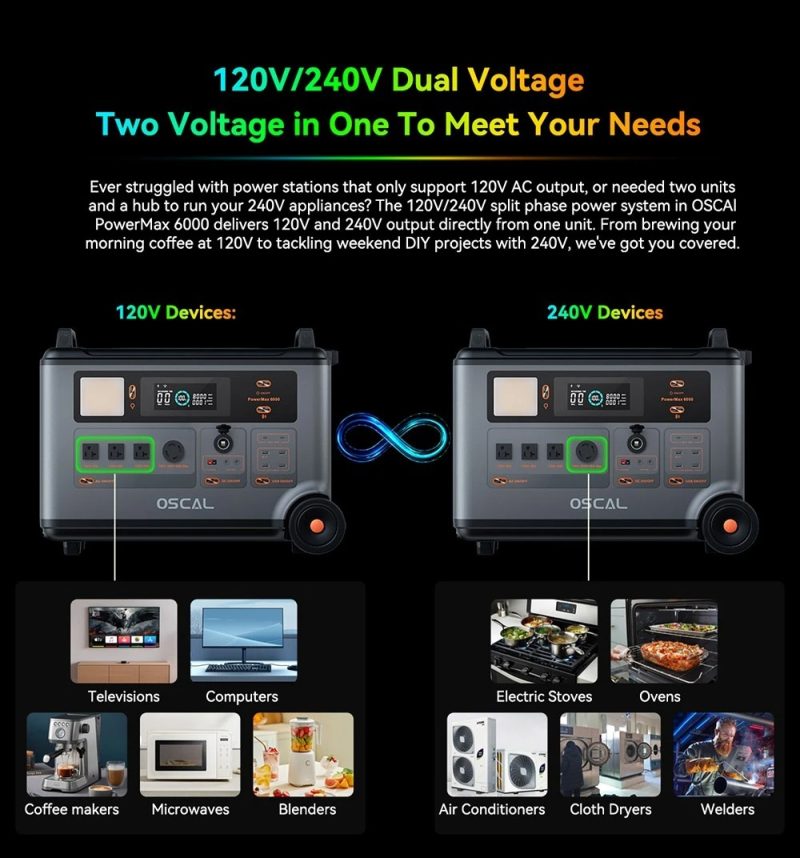 OSCAL Launches 6000W PowerMax 6000 for Home Power Systems
