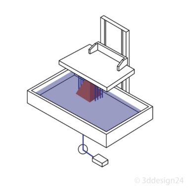 Introduction to SLA 3D Printing for Beginners