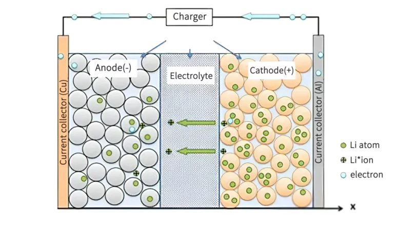 What's the Difference Between Lithium-Ion Battery and Lithium Iron ...
