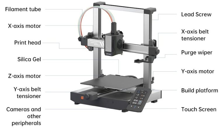 What Is the Build Volume in 3D Printing?