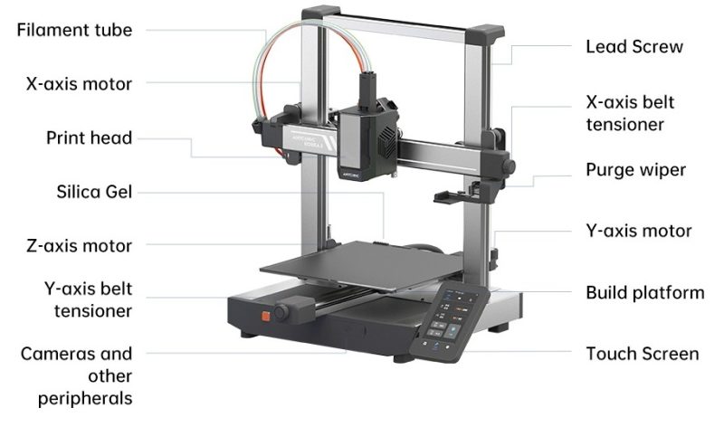 What Is the Build Volume in 3D Printing?