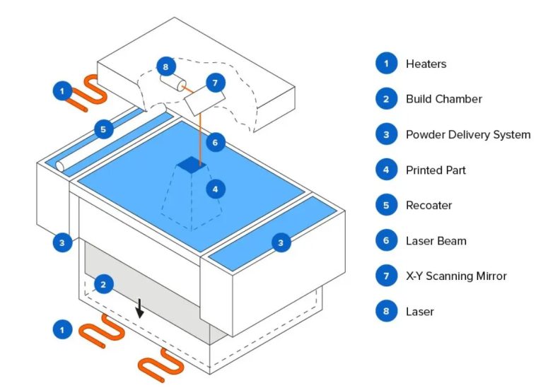 What Is the Build Volume in 3D Printing?