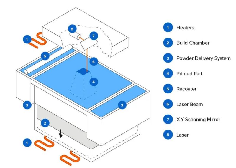What Is the Build Volume in 3D Printing?