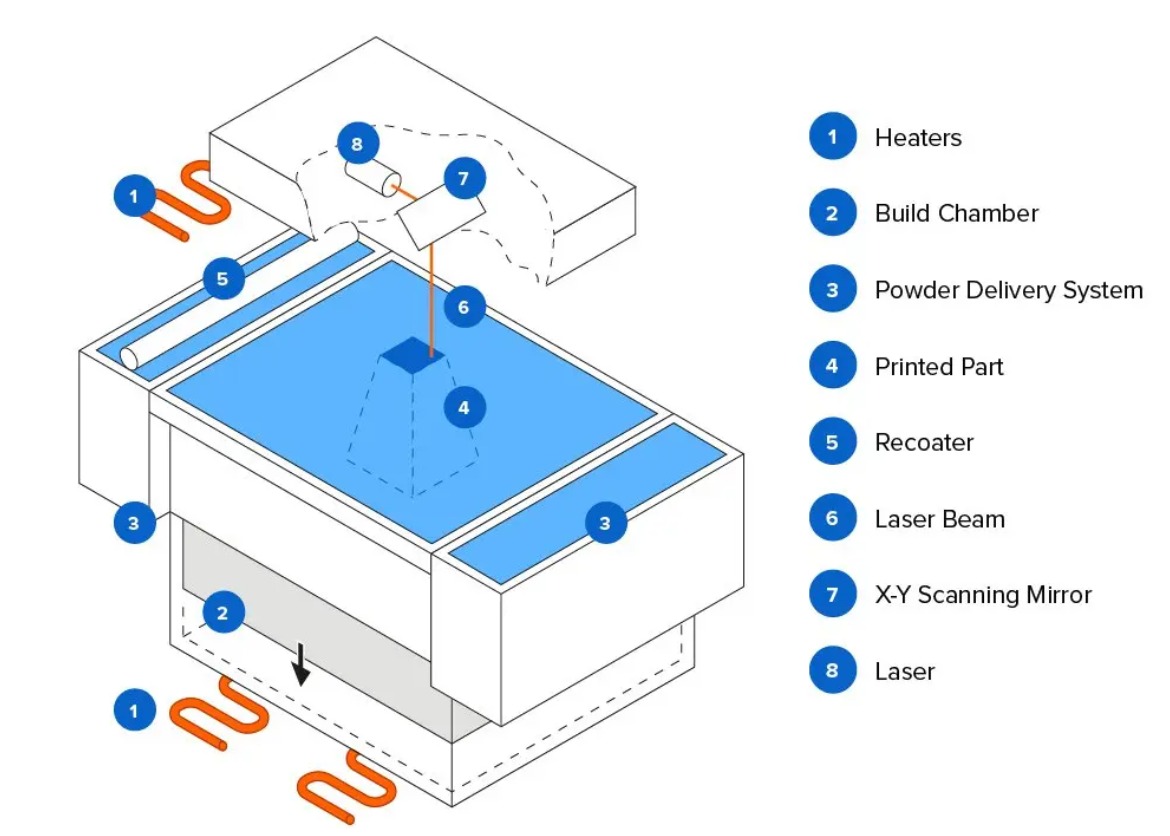 What Is the Build Volume in 3D Printing?